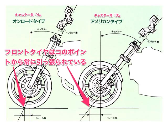 motorcycle-setting-front-circuit-2 | MOTO-ACE Blog